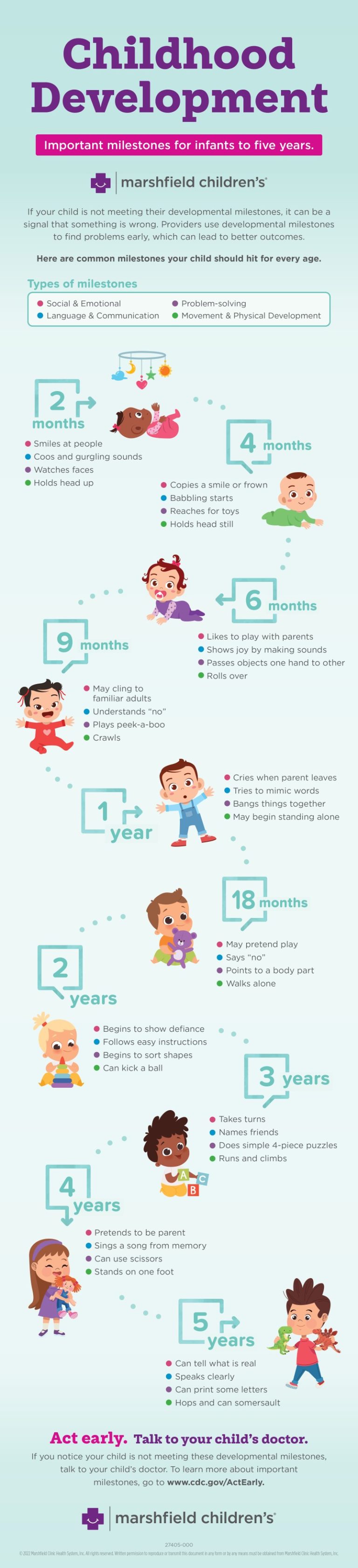 Childhood Development Milestones | News Tribun