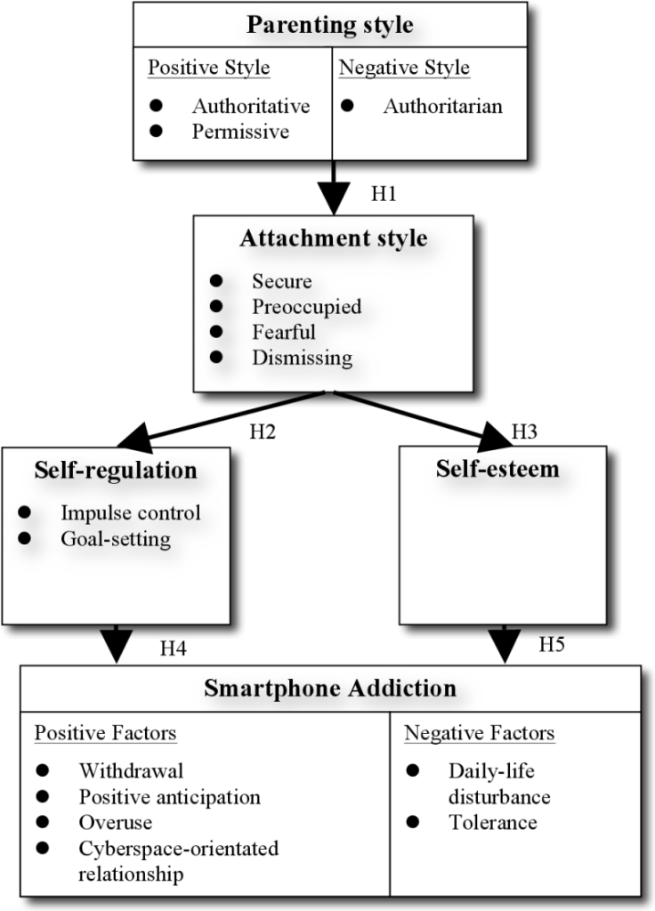 Parenting Styles And Attachment News Tribun